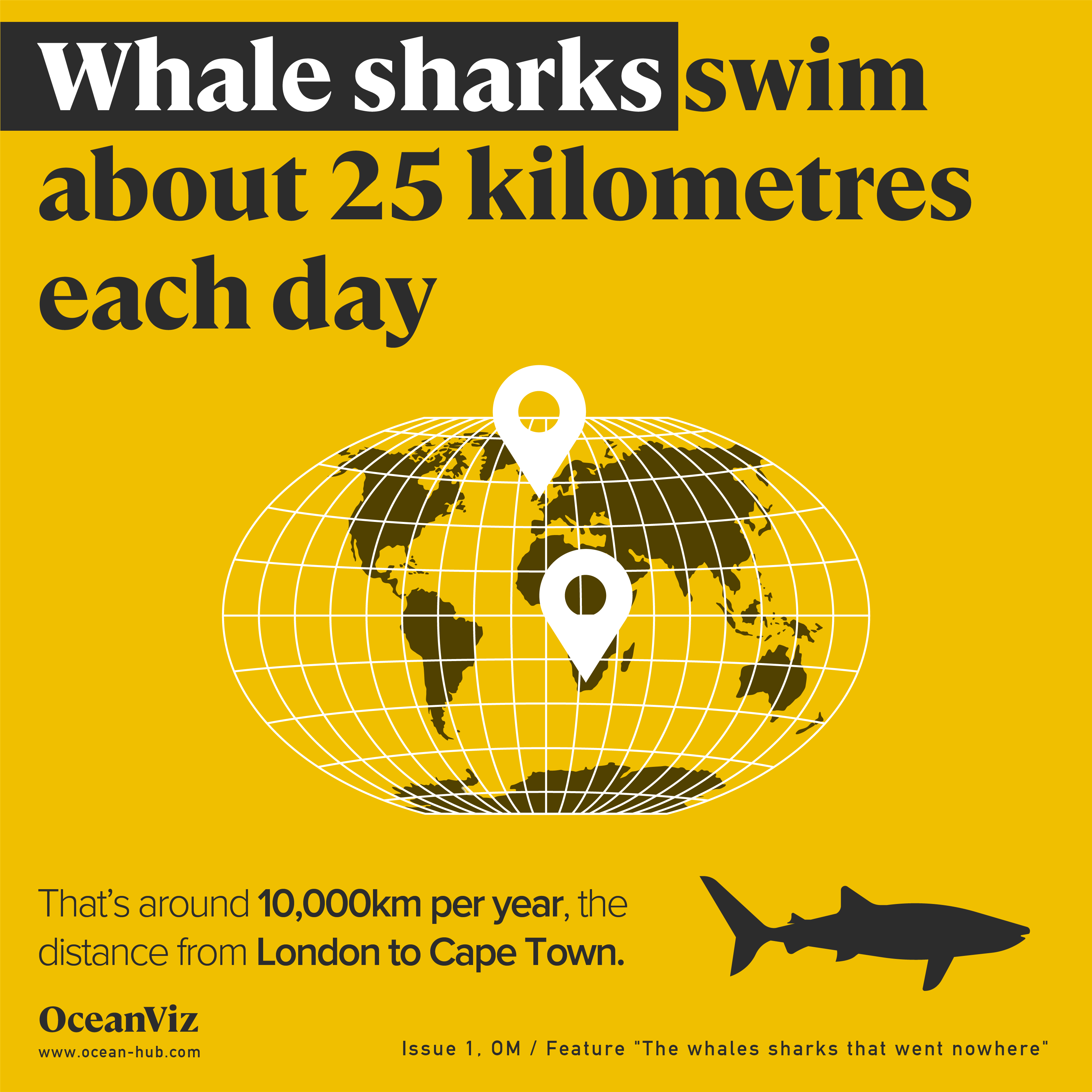 Whale sharks swimming distance - Oceanographic