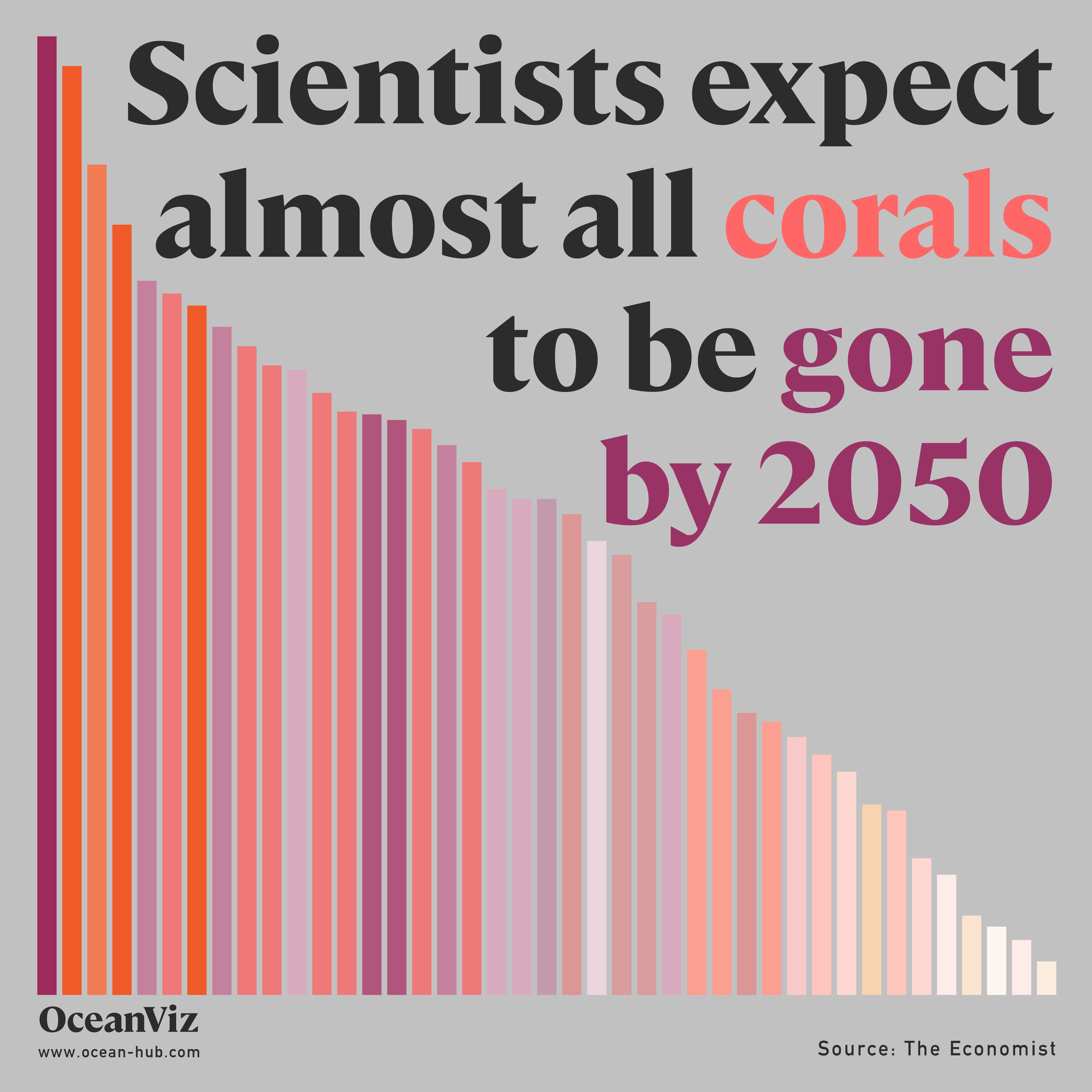 Coral extinct by 2050 - Oceanographic